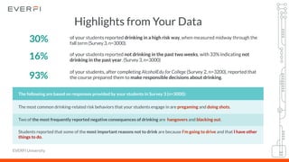 AlcoholEdu Impact Report | PPT