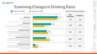 AlcoholEdu Impact Report | PPT