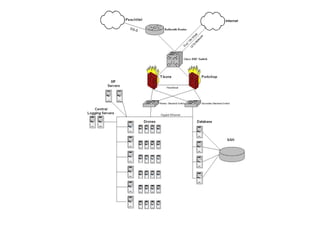 Evergreen - Future of the ILS | PPT