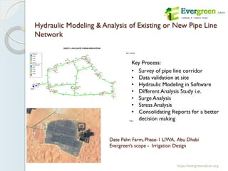 Evergreen adcon 2020 | PPT