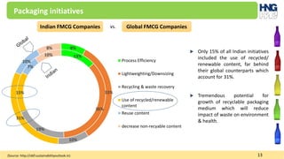 Evergreen glass packaging | PPT