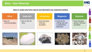 Evergreen glass packaging | PPT