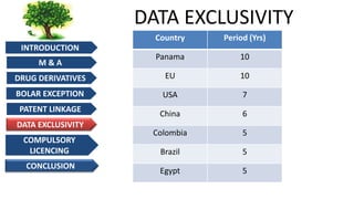 Evergreening of patents in pharma field (Rahul Pokale) | PPTX