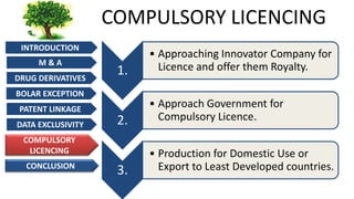 Evergreening of patents in pharma field (Rahul Pokale) | PPTX