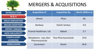 Evergreening of patents in pharma field (Rahul Pokale) | PPTX