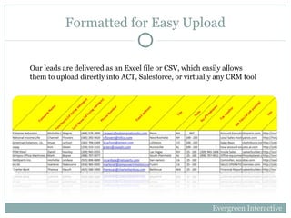 Evergreen Interactive Presentation For Associates | PPT