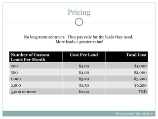 Evergreen Interactive Presentation For Associates | PPT