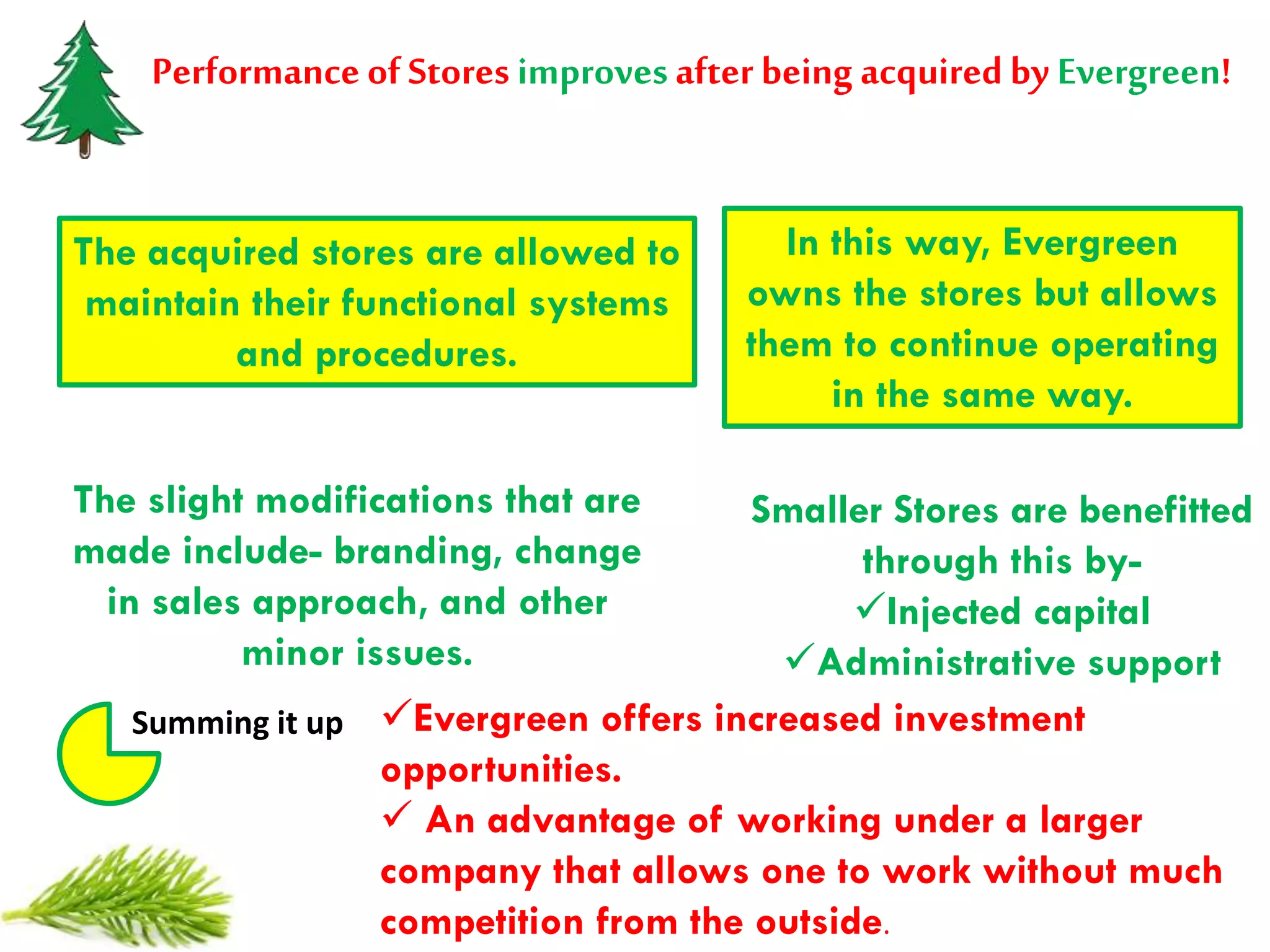 Evergreen natural markets case analysis | PPTX