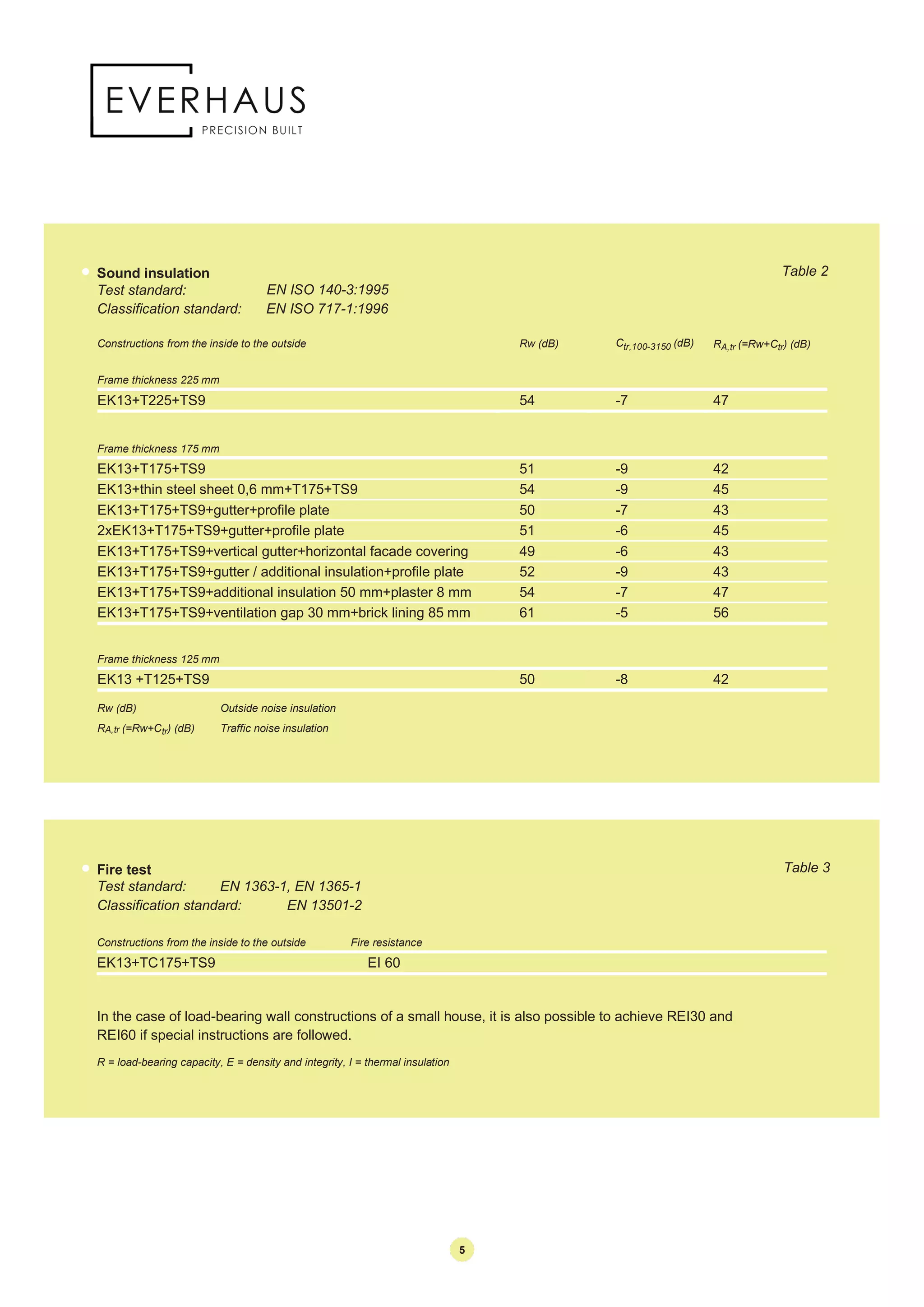 Everhaus product guide | PDF