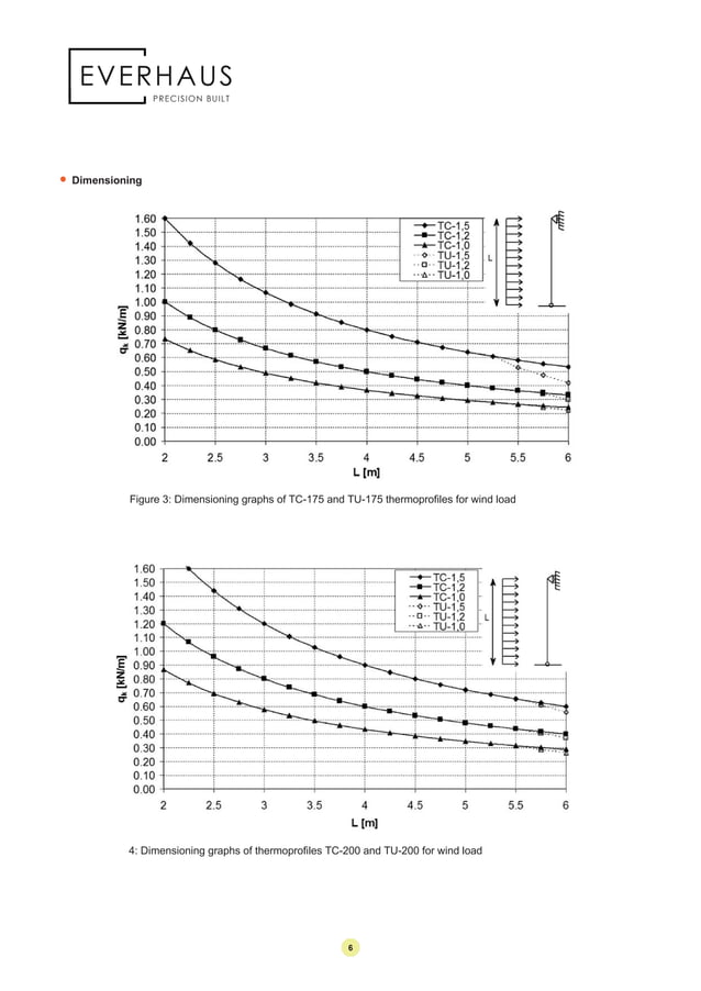 Everhaus product guide | PDF