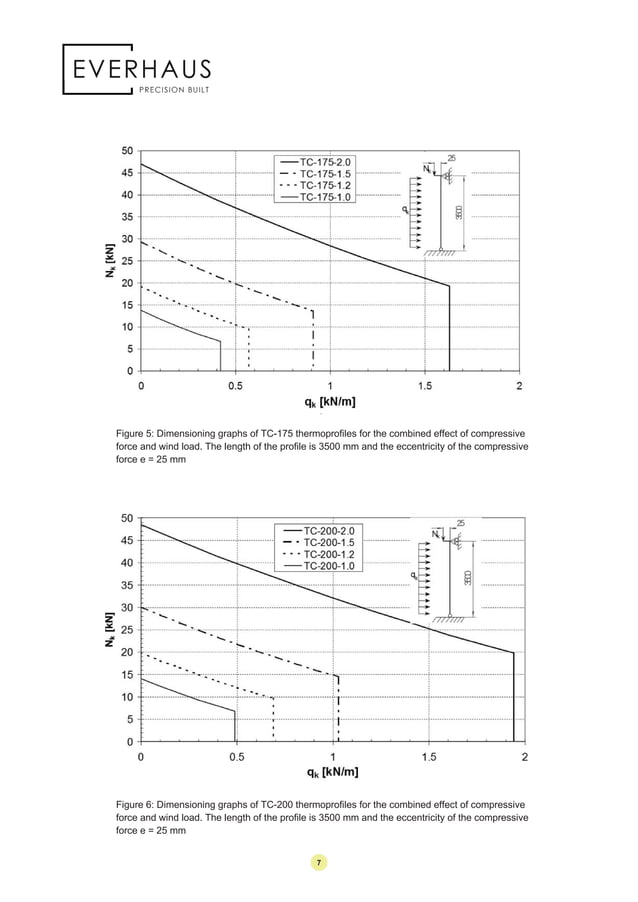 Everhaus product guide | PDF