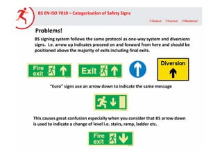 Everlux BS EN ISO 7010 Signs Presentation.pdf