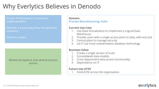 Why Data Virtualization? An Introduction. | PPT