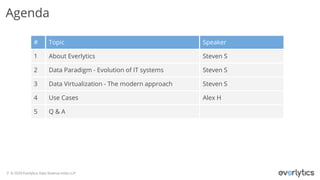 Why Data Virtualization? An Introduction. | PPT