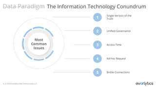 Why Data Virtualization? An Introduction. | PPT