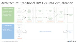 Why Data Virtualization? An Introduction. | PPT