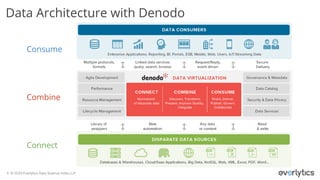 Why Data Virtualization? An Introduction. | PPT