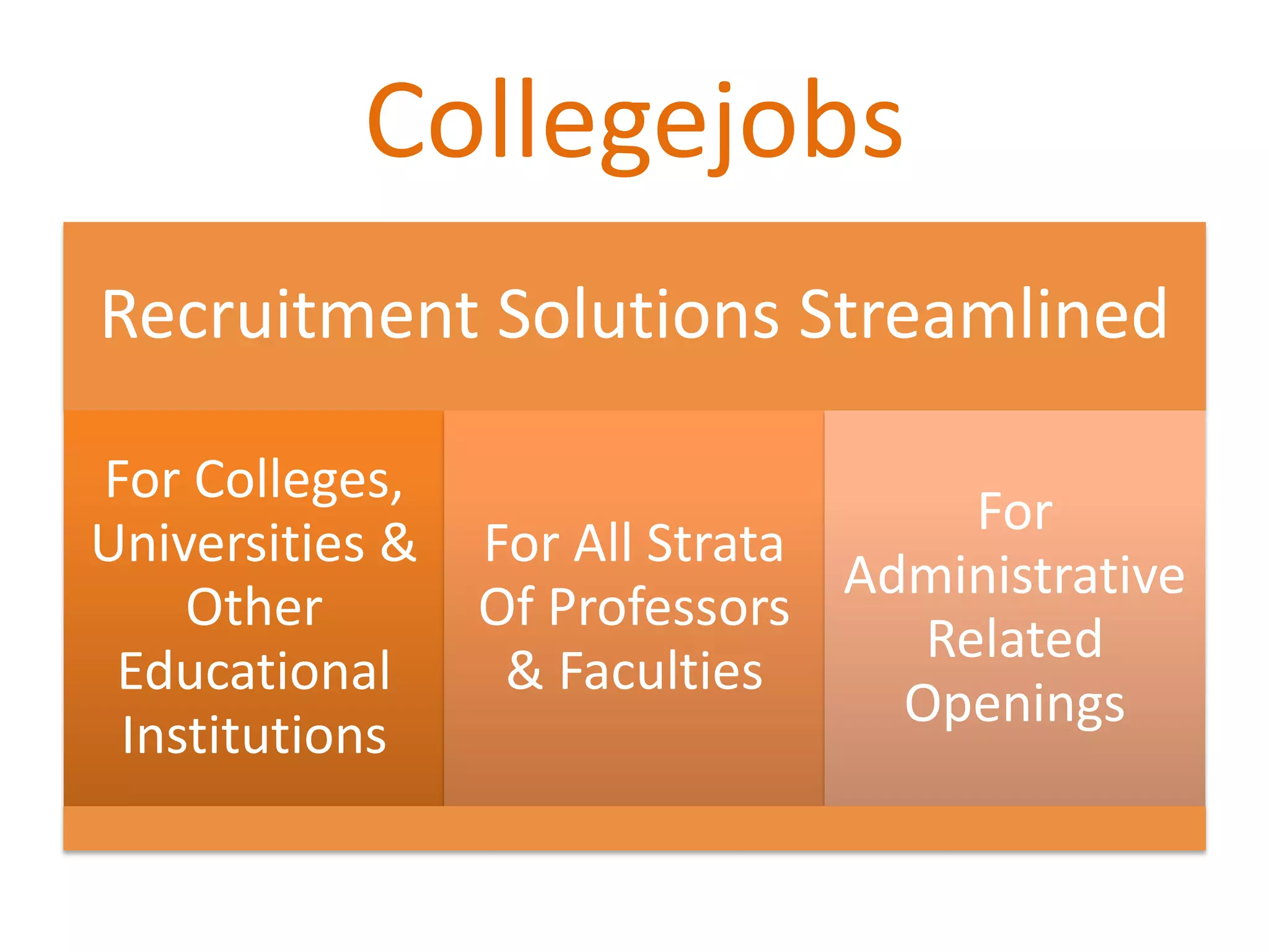 Everonn education limited original | PPTX