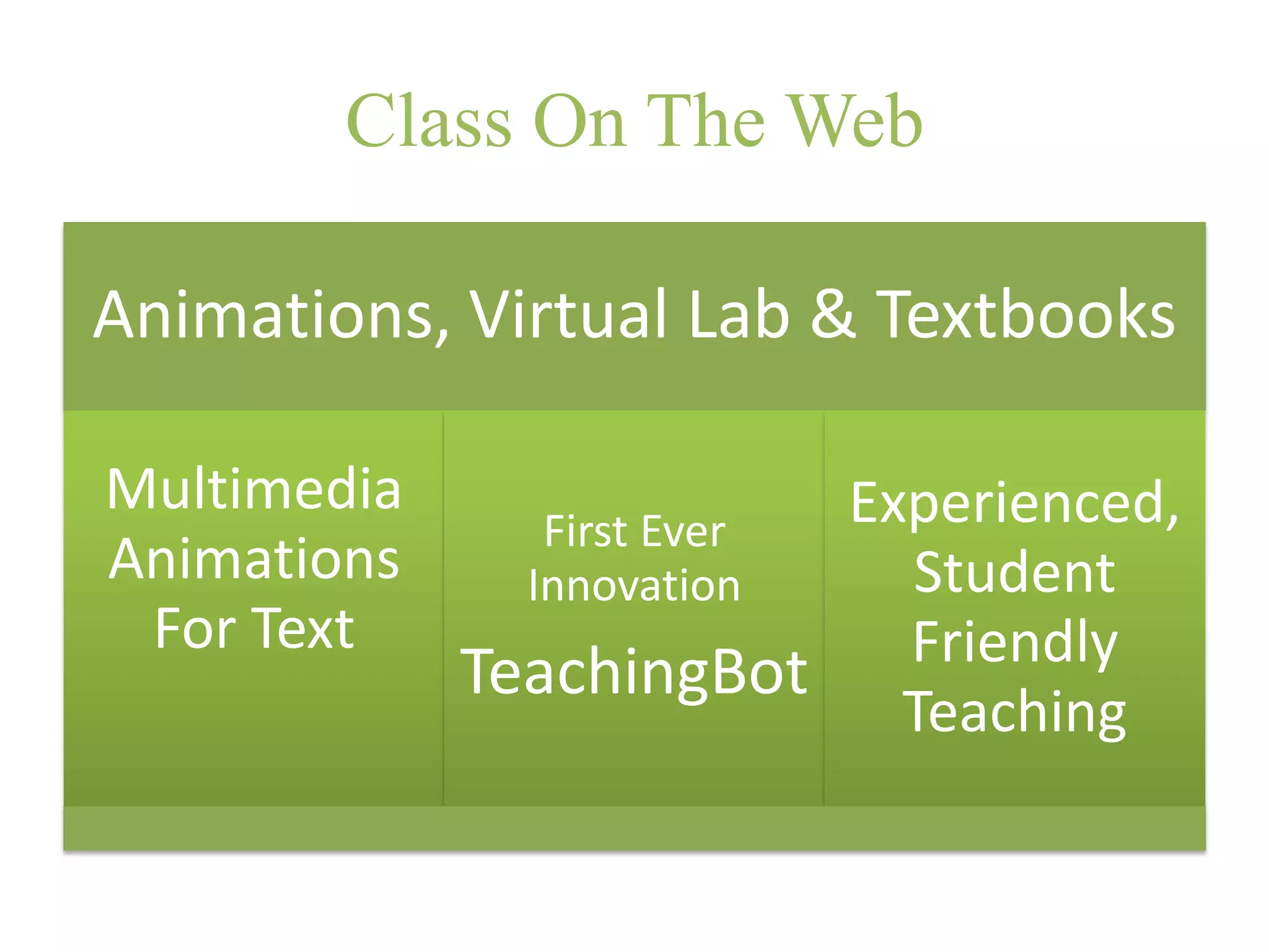 Everonn education limited original | PPTX