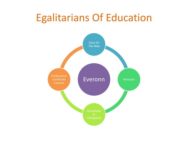 Everonn education limited original | PPT