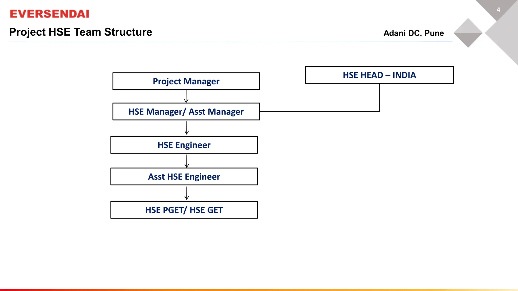 Eversendai - HSE Performance Management Systems-R1.pptx