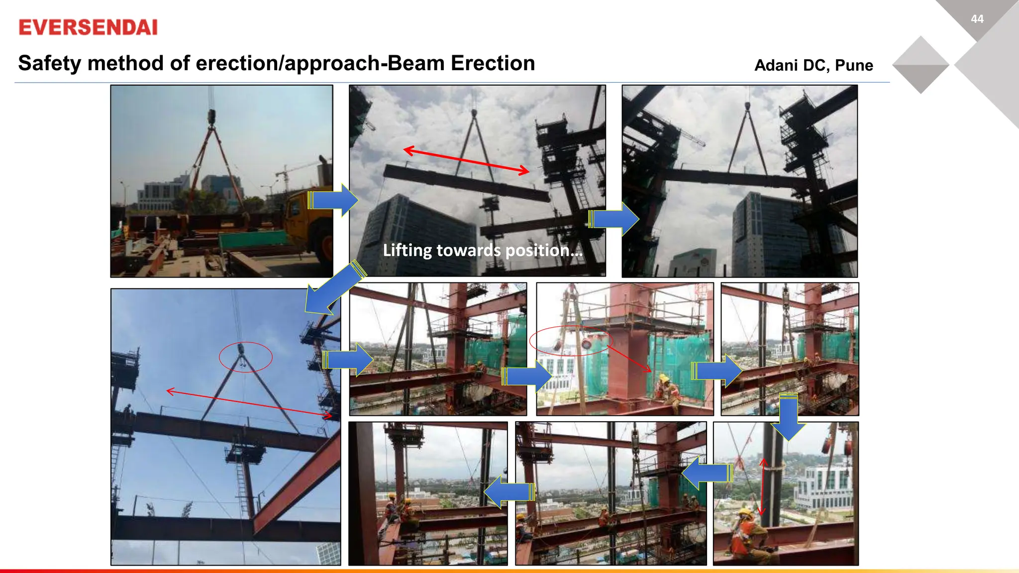 Eversendai - HSE Performance Management Systems-R1.pptx
