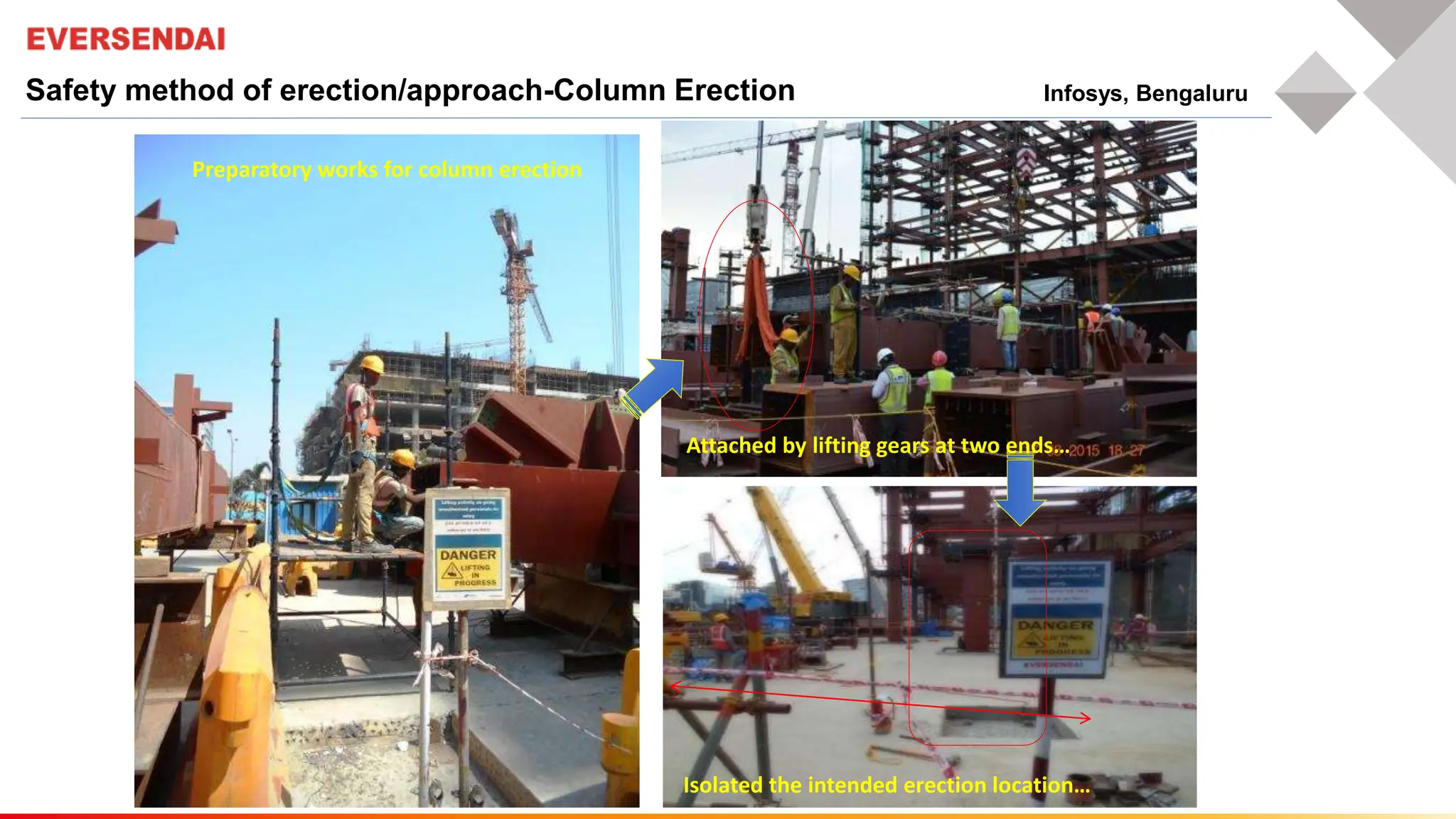 Eversendai - HSE Performance Management Systems-R1.pptx