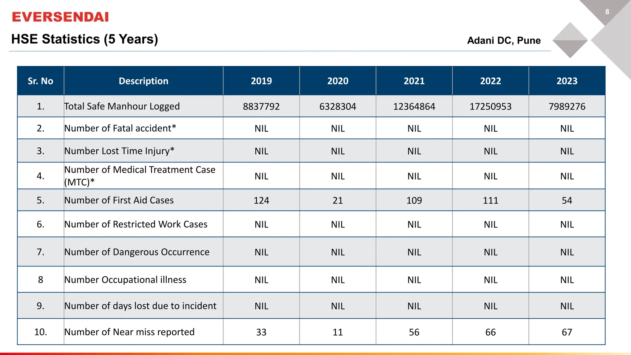 Eversendai - HSE Performance Management Systems-R1.pptx