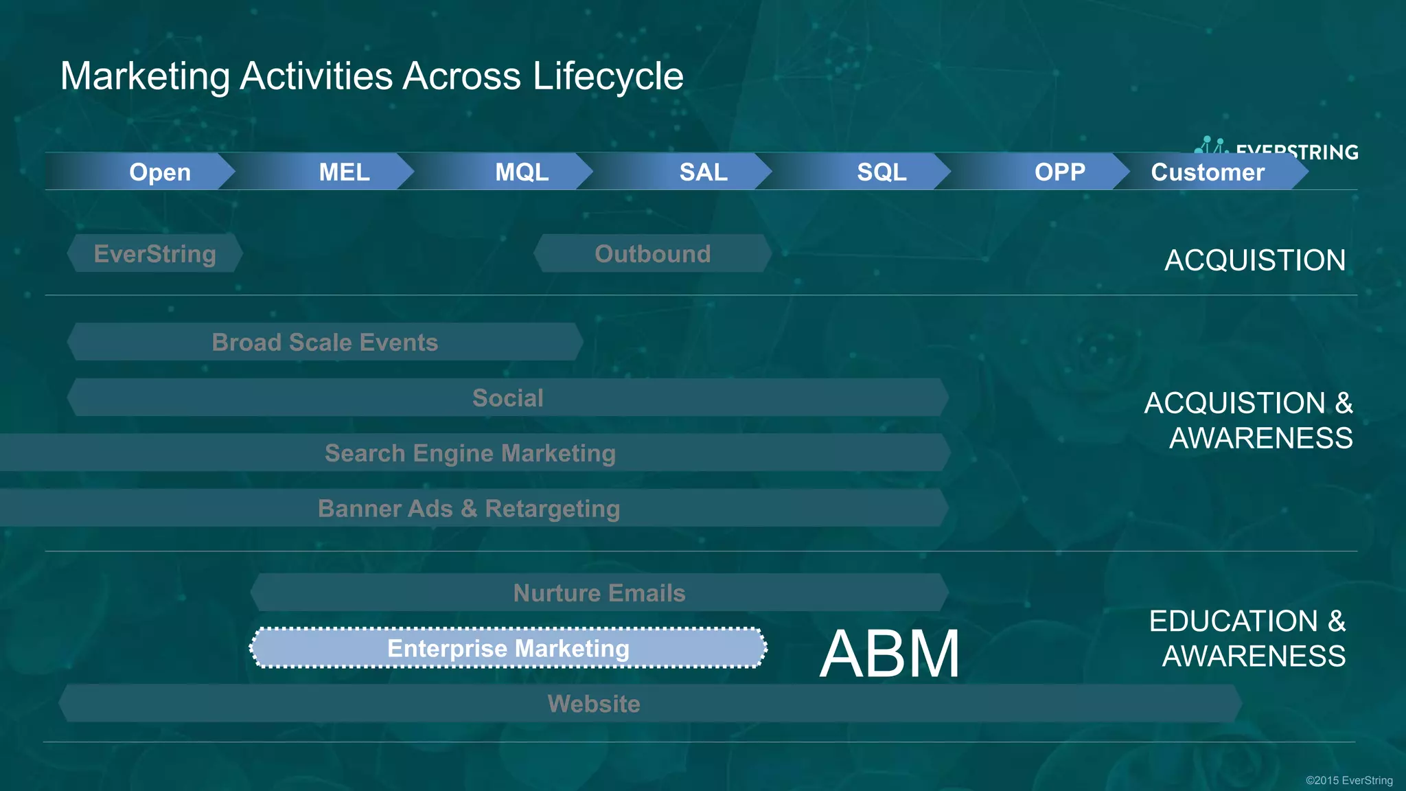 #FlipMyFunnel Austin - Jim Walker - A Practitioners Approach to ...