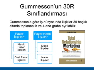 Evert Gummesson ve 30R Sınıflandırması | PPT