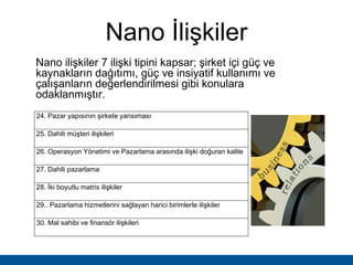 Evert Gummesson ve 30R Sınıflandırması | PPT