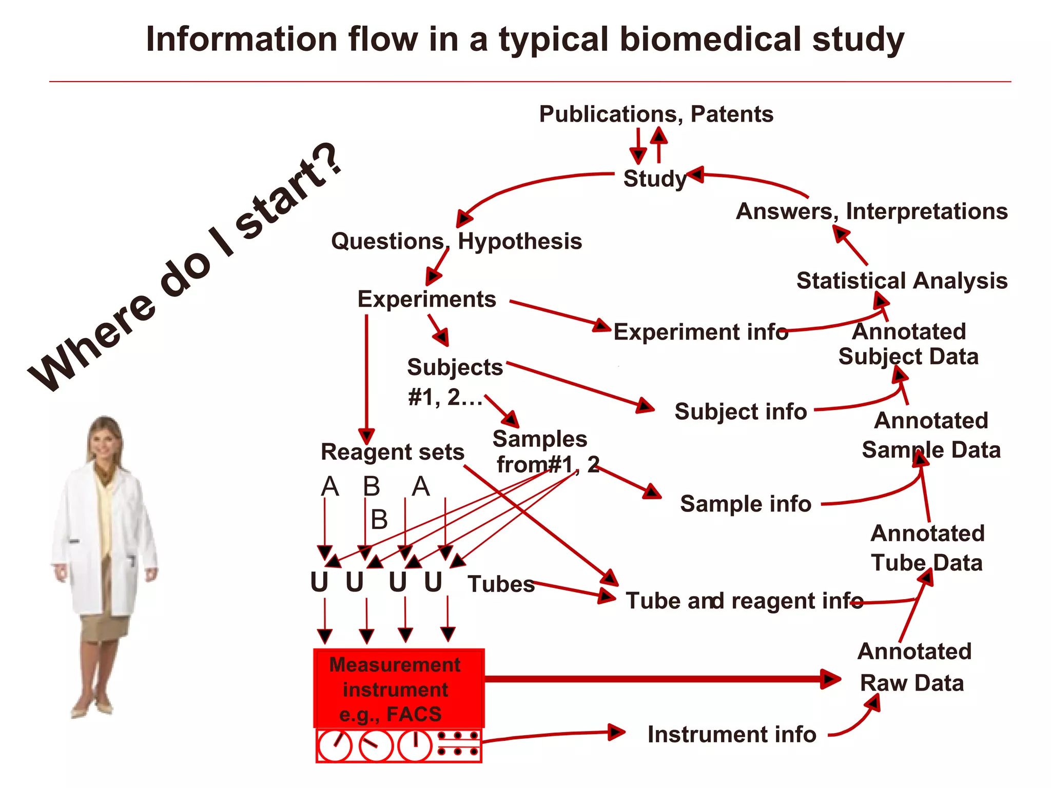Ever Trieve + Cytogenie | PPT