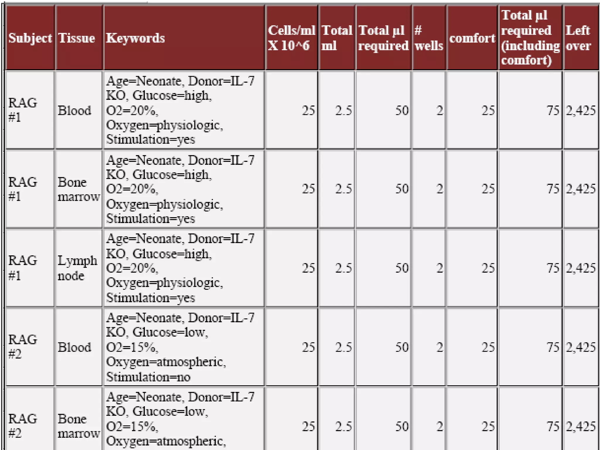Ever Trieve + Cytogenie | PPT