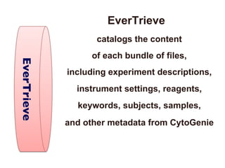 Ever Trieve + Cytogenie | PPT
