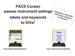 Ever Trieve + Cytogenie | PPT