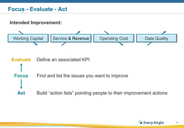 Every Angle for Supply Chain Management | PPT