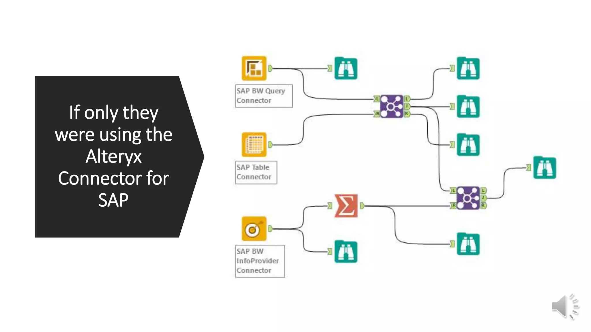 Everybody loves Alteryx and everybody loves the Alteryx Connector for ...
