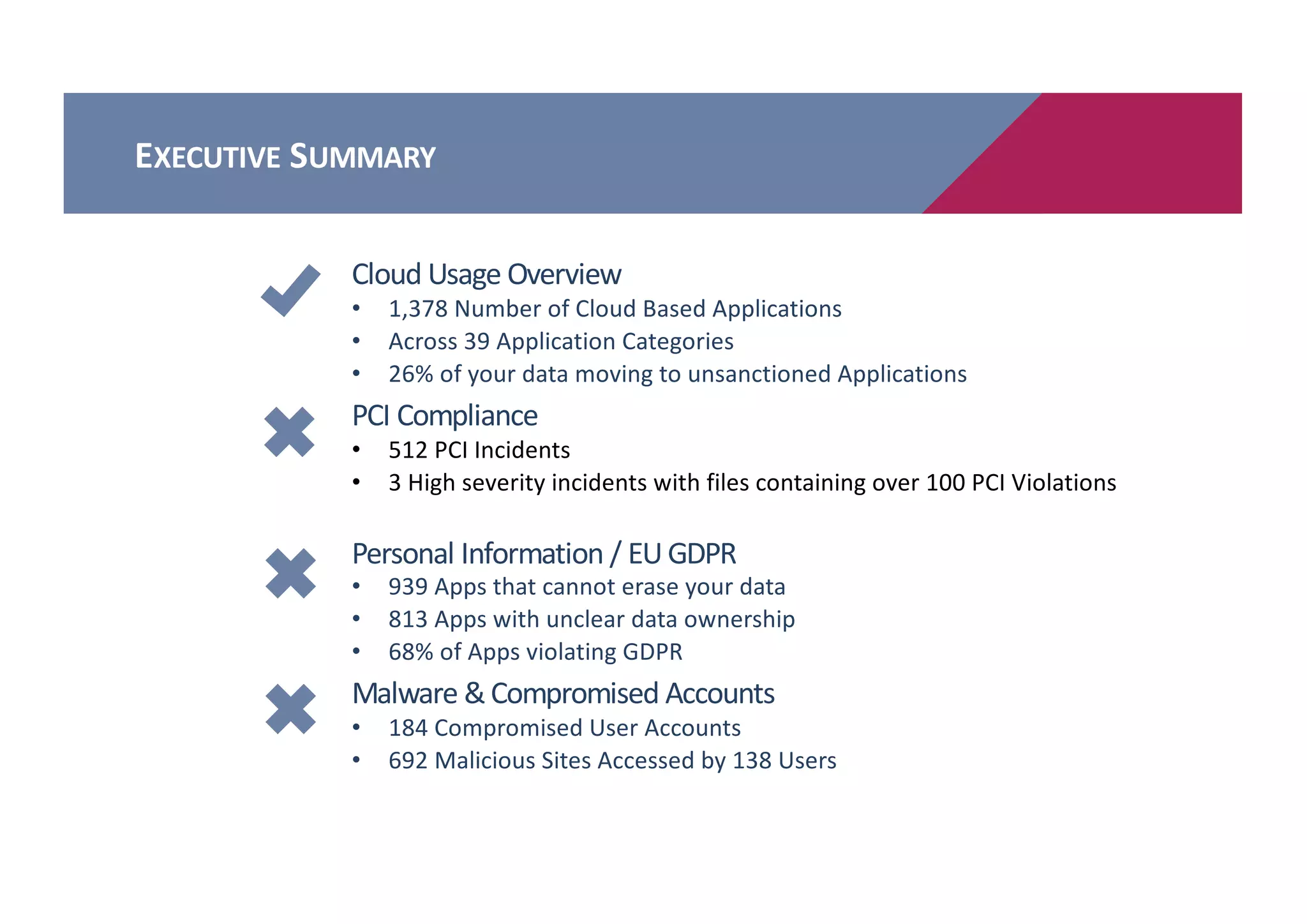 Every cloud cloud risk assessment 2018 | PPT
