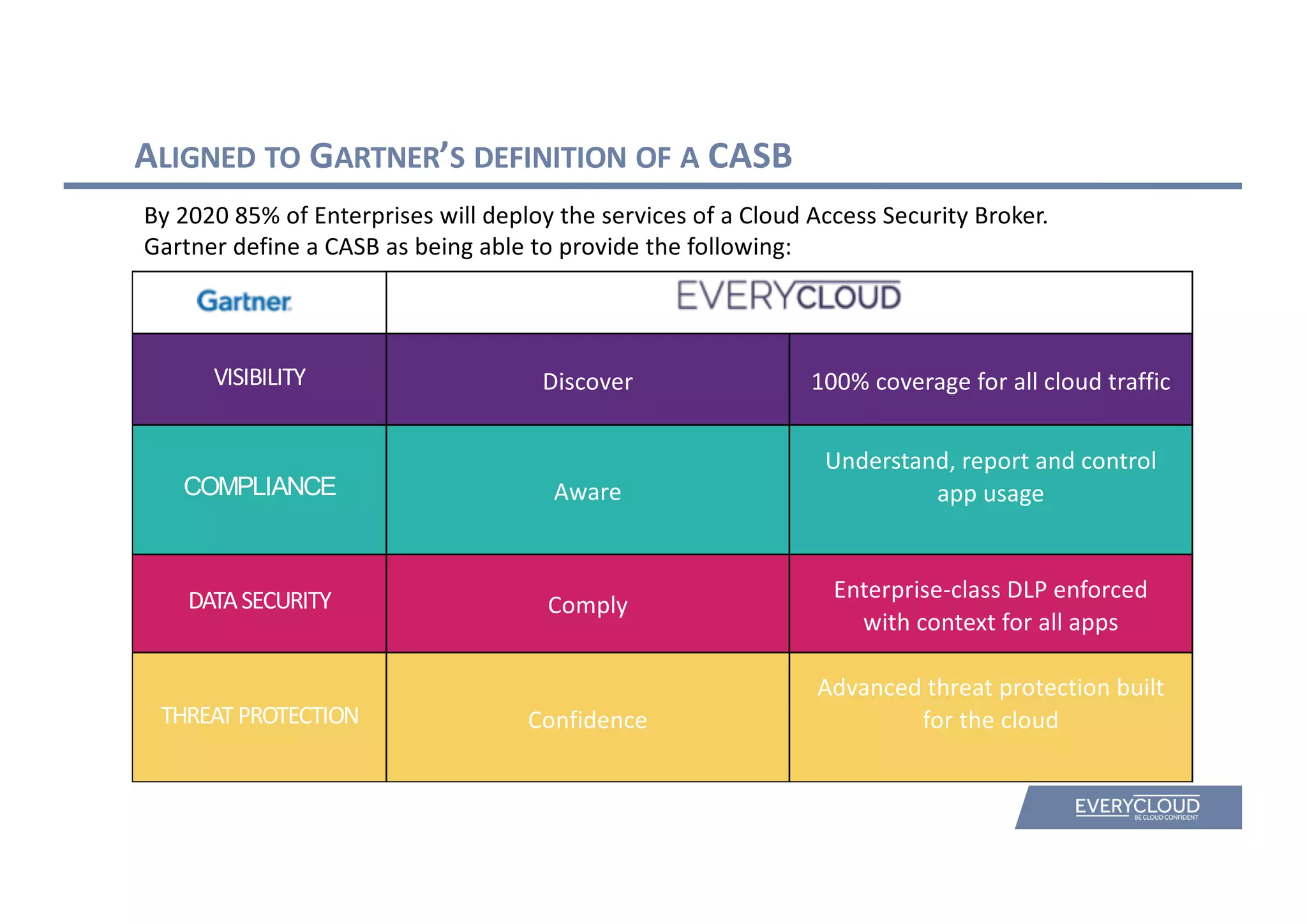 Every cloud cloud risk assessment 2018 | PDF