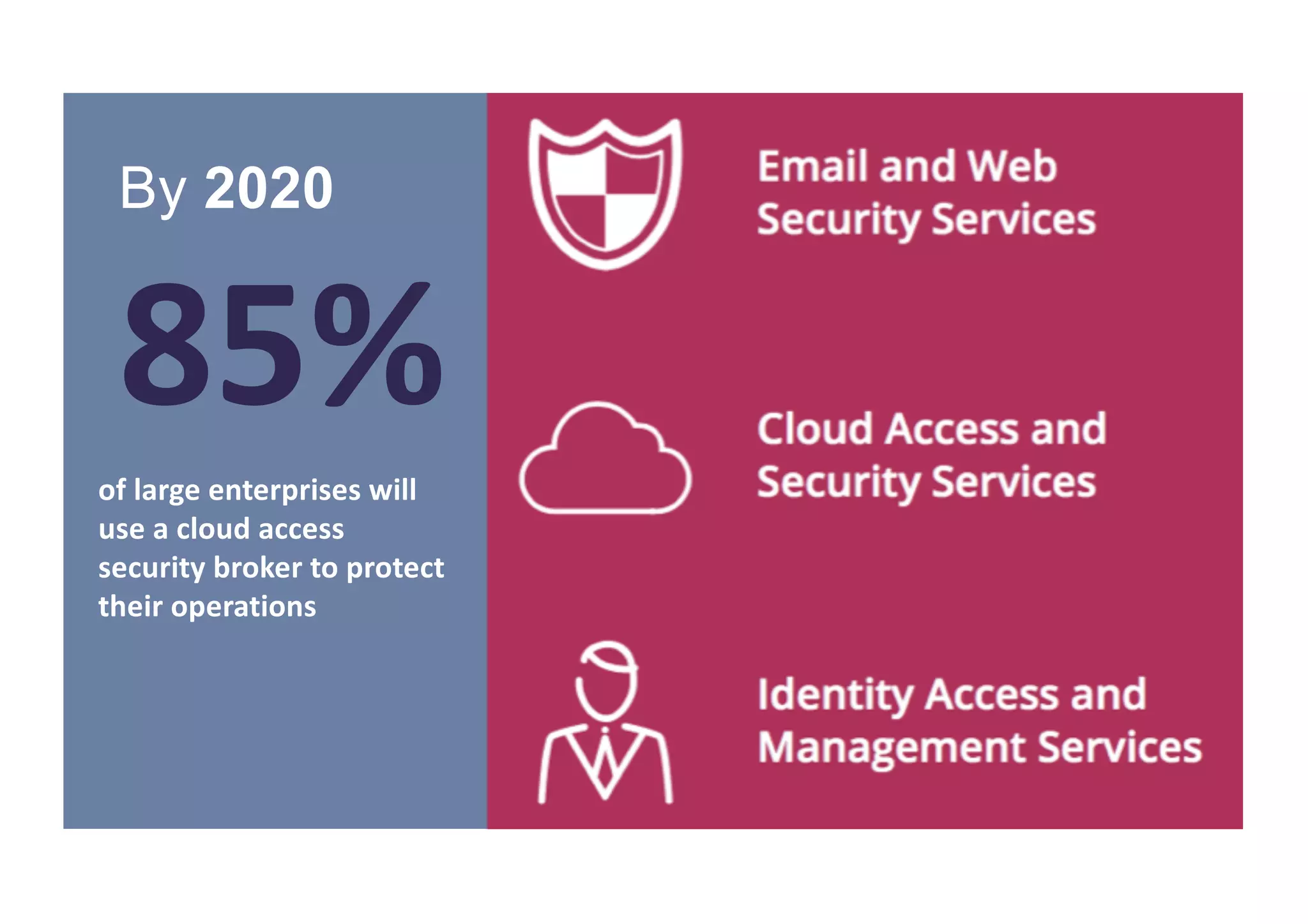 Every cloud cloud risk assessment 2018 | PDF