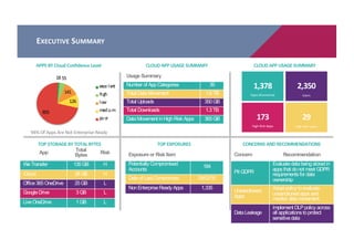 Every cloud cloud risk assessment 2018 | PDF