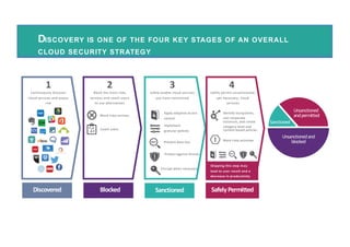 Every cloud cloud risk assessment 2018 | PDF