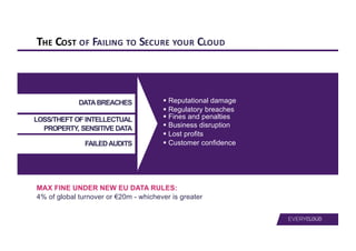 Every cloud cloud risk assessment 2018 | PDF