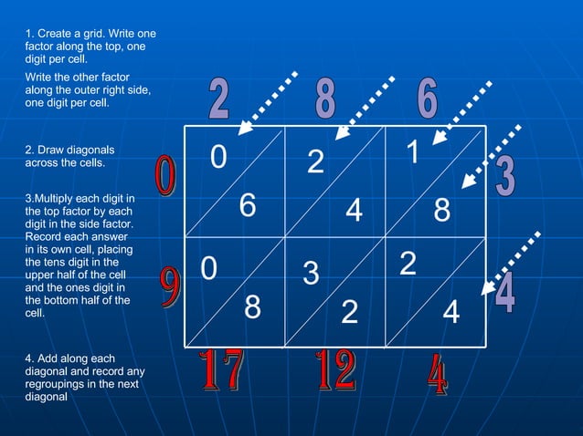 Everyday Math And Algorithms Ppt July 06 | PPT | Science