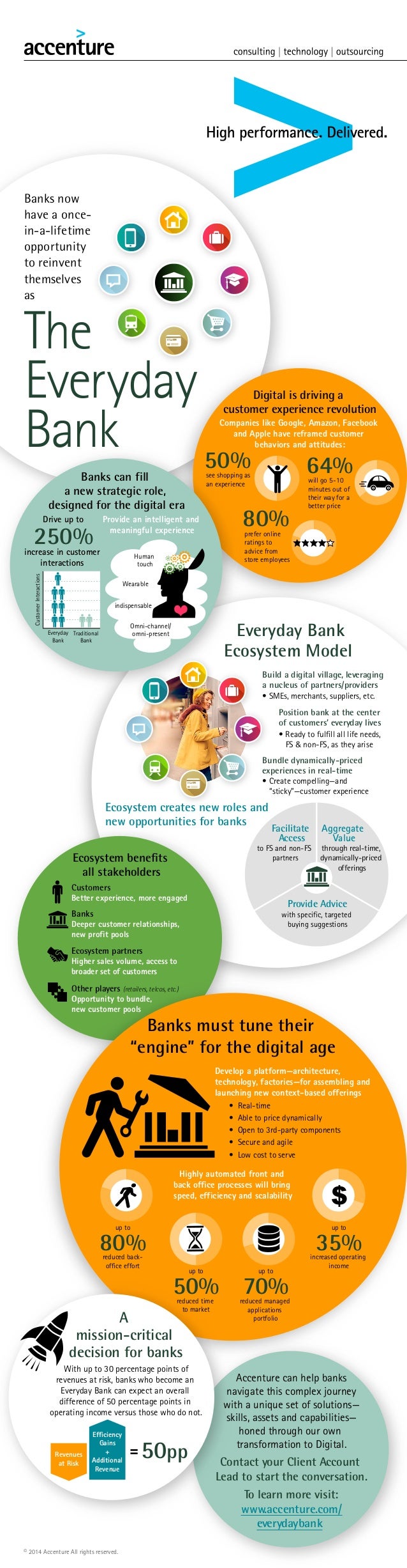 Accenture Infographic