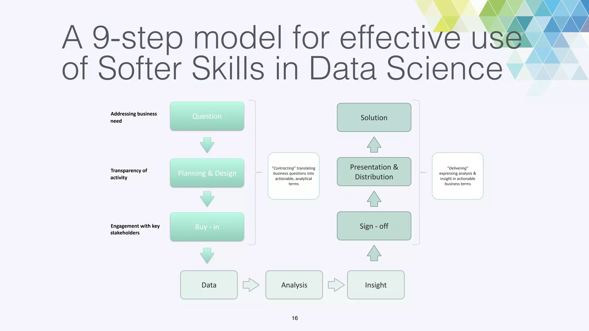 Everyday Data Science | PPT