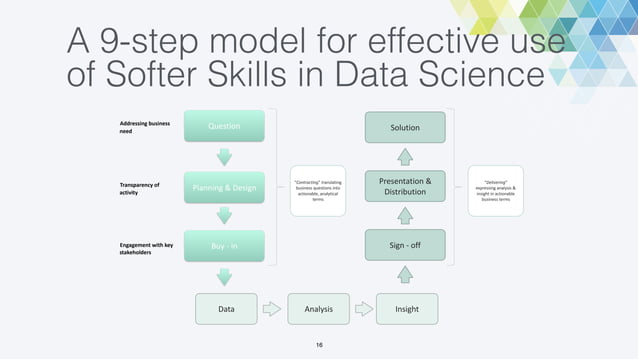 Everyday Data Science | PPT