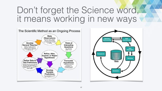 Everyday Data Science | PPT