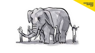 Everyday learning | PPT