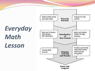 Everyday Mathematics Family Game Night | PPT